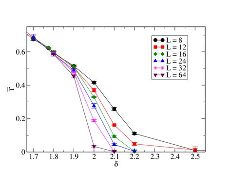 a qualitative picture of the expected coupling dependence of the