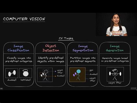 Managing Your Deep Learning Models Reasontown