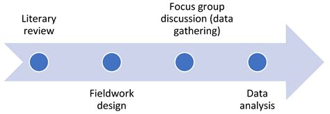 Tourism And Hospitality Free Full Text Rural Culinary Tourism In Southern Europe Emerging