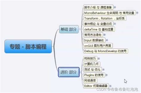【学习笔记】unity脚本学习（一）（脚本生命周期与transform）unity Transform的刷新周期 Csdn博客