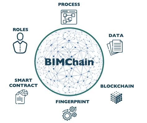 Bimchain Innovating Bim Management With Blockchain Own Your Business