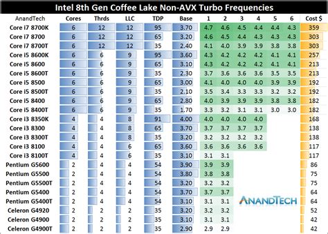 Intel Expands Th Gen Core Core I On Mobile Iris Plus Desktop Chipsets And Vpro R Hardware
