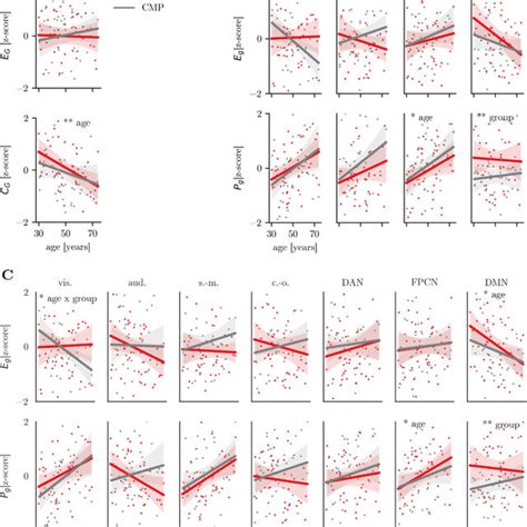 Overview Of Graph Theory Results A Global Graph Theory Metrics Global Download Scientific