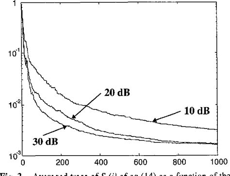 Figure 3 From An Approach To Blind Deconvolution Based On Second Order Soft Statistics