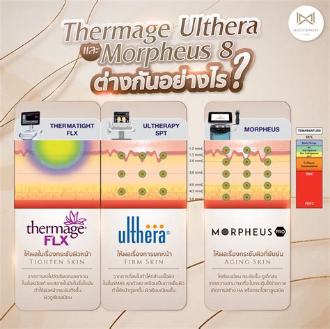 Morpheus Pro ยกกระชับผิว Masterwork Clinic