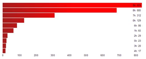 Html Separating Color Of Y Axis And Y Labels In A D Bar Chart Stack Overflow