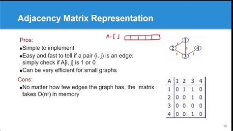 Dsa Ct 34 Graph Bfs Dfs Part 2 C101 Youtube