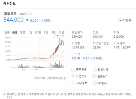 에코프로비엠 이동채 회장 구속