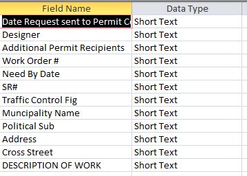 Sql Pyodbc Error While Inserting Data To Access Database From Python Gui Stack Overflow