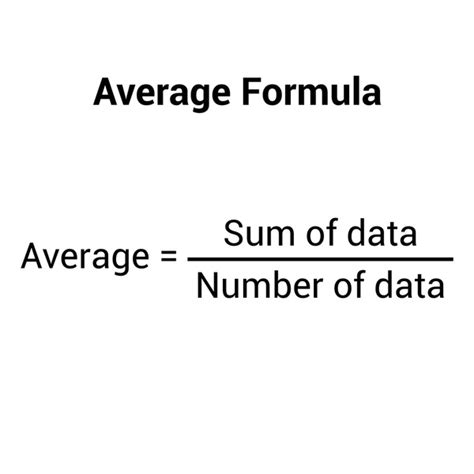 3 Add Average Functions Stock Vectors And Vector Art Shutterstock