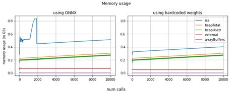 Web Memory Spike In Ort Web Leading To App Crash · Issue 15086 · Microsoftonnxruntime · Github