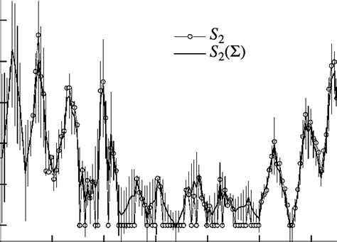 Average Weighted Series Of S Index Square Root From The Sunspot Download Scientific Diagram