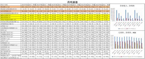 医药cro—药明康德怎么又行了？ 知乎