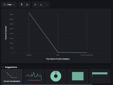 Timeline Dashboard In Kibana For Ids Ff E4