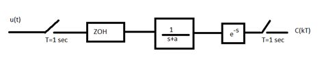 filters z transform of a function with delay signal processing