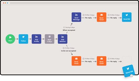 Recruitment Automation Software Revolutionize Your Hiring Process