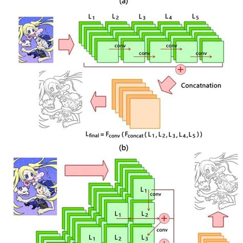 Different Designs Of Neural Network Structures A Traditional Neural