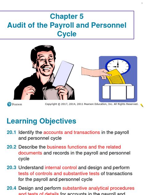 Ch 5 Audit Of Payroll And Personnel Cycle Pdf Payroll Audit