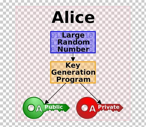 Public Key Cryptography Encryption Public Key Infrastructure Png Clipart Algorithm Angle