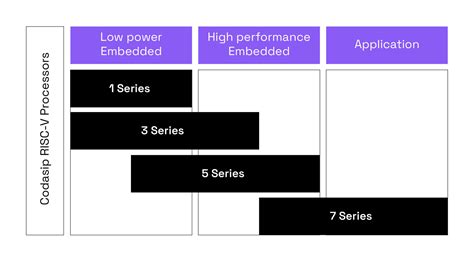 Codasip Risc V Processors Codasip