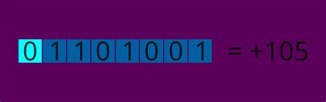 FP16 Vs FP32 What Do They Mean And What S The Difference ByteXD