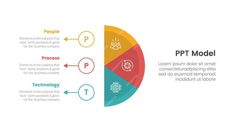 Premium Vector Ppt Framework People Process Technology Infographic 3
