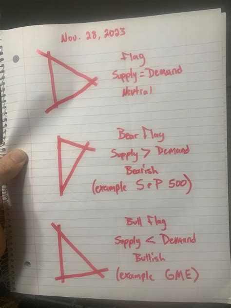 dd from savage d algorithm chunks v2 i was receiving requests to