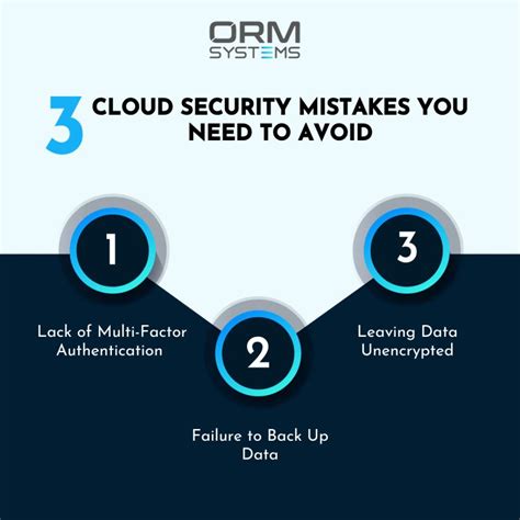 Cloudsecurity Datasafety Cyberprotection Itmanagement Securedata Orm Systems