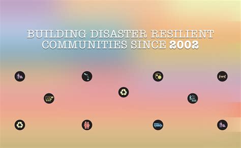 Building Disaster Resilient Communities Since 2002 Community World Service Asia