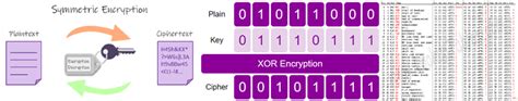 solved ciphers use many bitwise operations for cryptography write an
