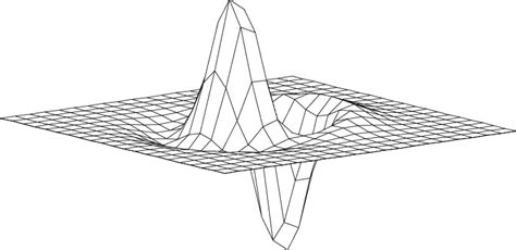 3 A Plot Of The Kernel In Eqn 57 Used In The Center Surround Kernel Download Scientific