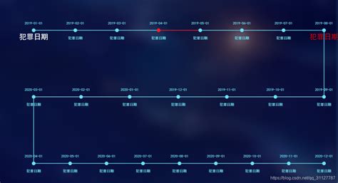 Js时间轴插件 Csdn博客