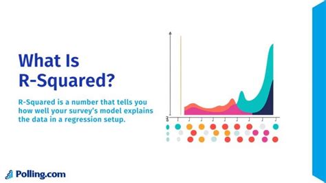 Validate Survey Data Using R Squared A Step By Step Explanation