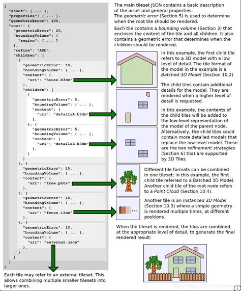 A Overview Of 3dtilestilesetexternals Csdn博客