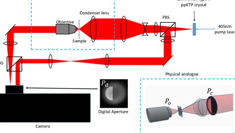 Experimental Setup Spatial Temporal Correlated Photon Pairs With Download Scientific Diagram