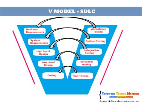 Manual Testing Tutorial Complete Guide Software Testing Tutorial