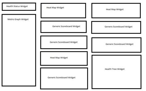 Vcops Cluster Dashboard Step By Step How To Virtualise Me