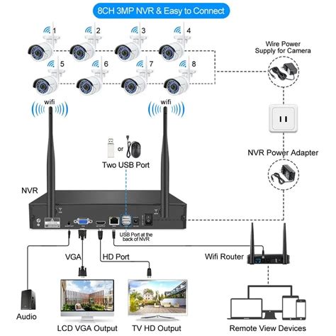Techage 8CH H.265 3MP Wireless NVR Recorder für Wifi Eseeclould CCTV K – Techage.com