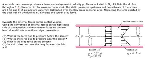 Solved A Variable Mesh Screen Produces A Linear And