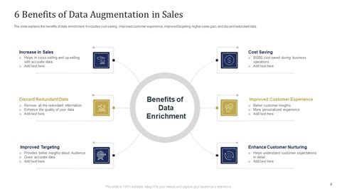 Consumer Data Augmentation Ppt Powerpoint Presentation Complete Deck With S