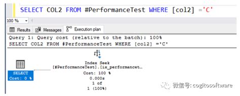 SQL Server中的VARCHAR和NVARCHAR数据类型 电子发烧友网