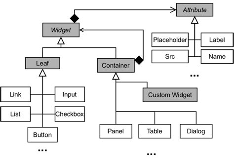 Excerpt Of The Widget Package Download Scientific Diagram
