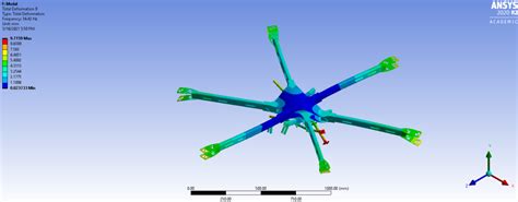 Aero Structural Anaysis Smo Lab