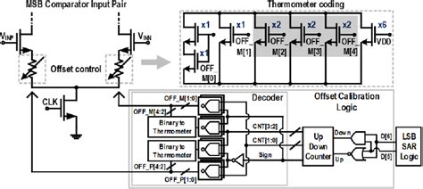 Figure From A MW DB SNDR MS S Two Step SAR ADC In Nm FinFET Semantic Scholar