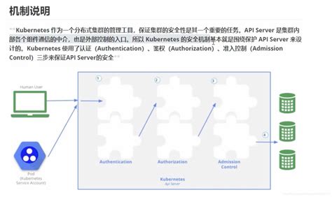 Kubernetes 学习08 安全 认证 Csdn博客