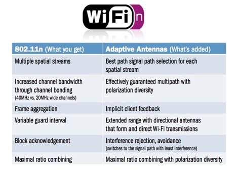 Why Your Wi Fi Sucks And How It Can Be Helped Part 1 Page 3 Toms Hardware