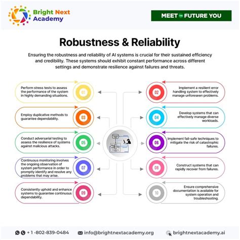 Building Robustness And Reliability In Ai Systems In The World Of Ai