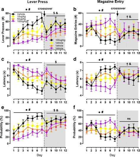 Pavlovian Conditioned Approach Behavior In Response To Presentation Of