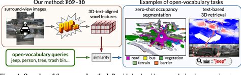Figure 1 From Pop 3d Open Vocabulary 3d Occupancy Prediction From Images Semantic Scholar