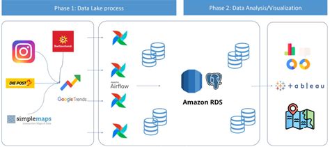 GitHub ChiTrug Traveller Ansights Analysis